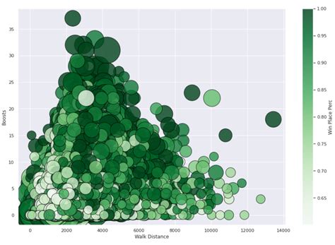 Github Kachhadiyaraj15pubg Finish Placement Prediction You Must Create A Model Which