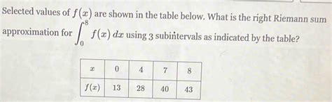 Solved Selected Values Of Fx Are Shown In The Table Below What Is The Right Riemann Sum