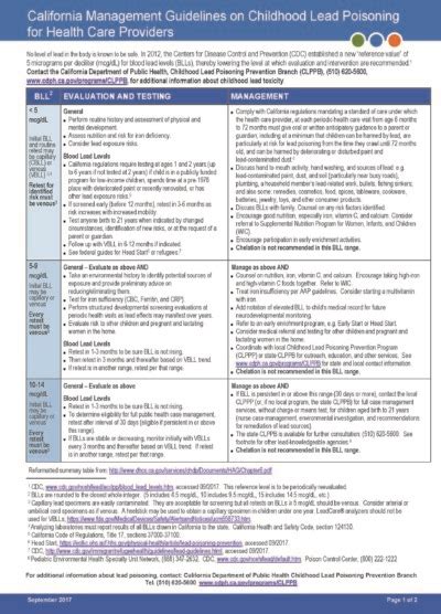 Lead Poisoning Prevention Aap Orange County
