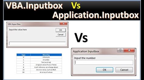 Vba Inputbox How To Create Excel Vba Inputboxw With Examples