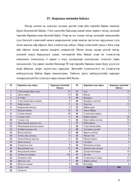 үйл ажиллагааны төлөвлөгөө 1