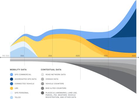 Streetlight Data Competitors And Alternatives Streetlight