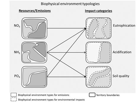 4 Example Of Biophysical Environment Typologies For Download