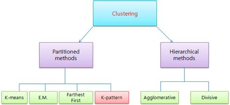 Sensors Free Full Text User Activity Recognition In Smart Homes Using Pattern Clustering