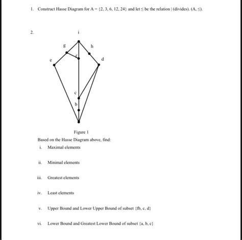 Solved 1 Construct Hasse Diagram For A 2 3 6 12 24