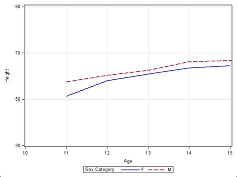 Solved Proc Sgplot Sas Support Communities