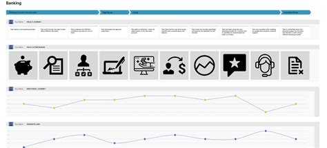 Customer Journey Map For B2b Banking And Finance Cust