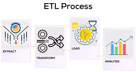 What Is Etl Extract Transform Load Process Guide