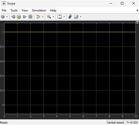 Types Of Chart Execution Matlab And Simulink Mathworks Deutschland