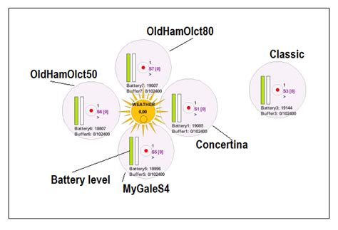 Simulation With Different Energy Consumption Models Download Scientific Diagram