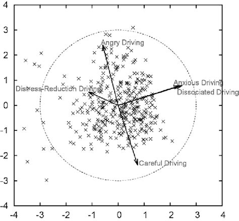 Two Dimensional Visualization Of One Dimensional Analysis Download