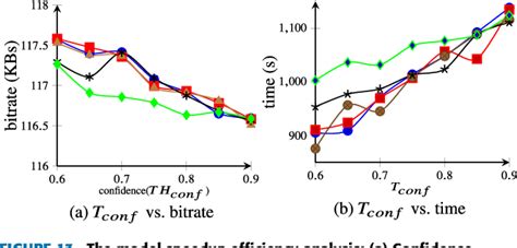 Figure 1 From Speed Up Vvc Intra Coding By Learned Models And Feature