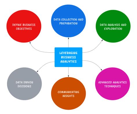 leveraging sql in business analysis unveiling insights driving decisions