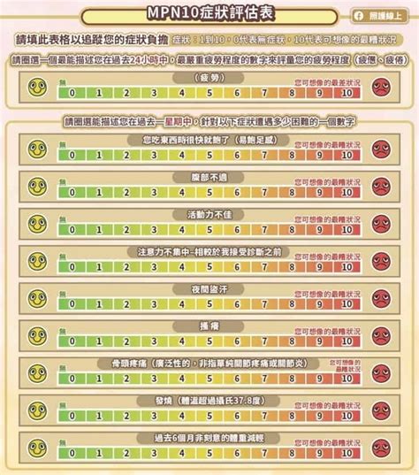 骨髓纖維化是什麼？骨髓檢查會痛嗎？醫用「1量表」提早評估防重症