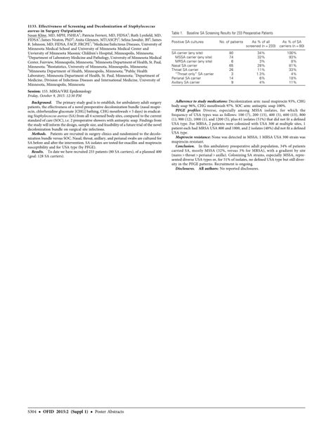 Pdf Effectiveness Of Screening And Decolonization Of Staphylococcus Aureus In Surgery Outpatients