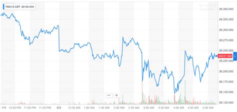 Dow Futures Plunge As 9 Recession Alarms Scream Red