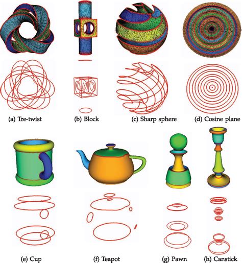 Figure 11 From Anisotropic Elliptic Pdes For Feature Classification