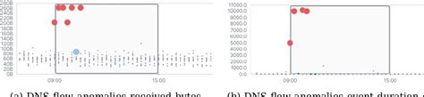 Figure 3 From A Security Model For Dns Tunnel Detection On Cloud Platform Semantic Scholar