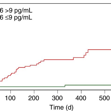 Number Connection Tests A Download Scientific Diagram