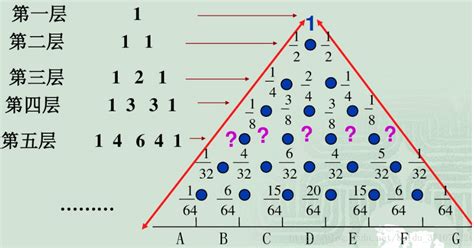 算法 组合数学：杨辉三角数学分析以及java实现11的n次方规律 Csdn博客