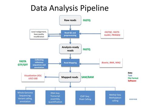 ppt introduction to next generation sequencing ngs data analysis