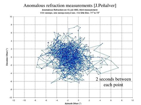 Ppt Anomalous Refraction Measurements Jpeñalver Powerpoint