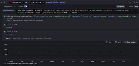 Calculation On Multidimensional Queries For An Alert Do Not Work In