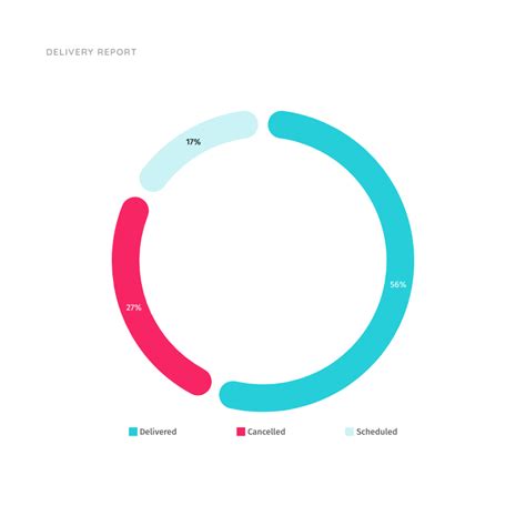 A Custom Bar Graph Chart That Will Impress Your Clients Microsoft Powerpoint Ppt Tutorial Artofit