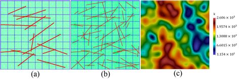 A Computational Domain For Test 1 And Test 2 B Computational
