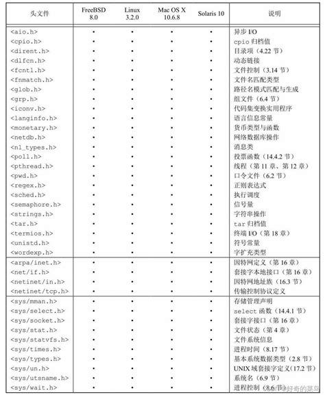 Unix中的头文件unix头文件 Csdn博客