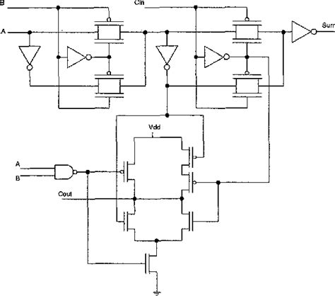 Figure 2 From Input Synchronization In Low Power Cmos Arithmetic Circuit Design Semantic Scholar