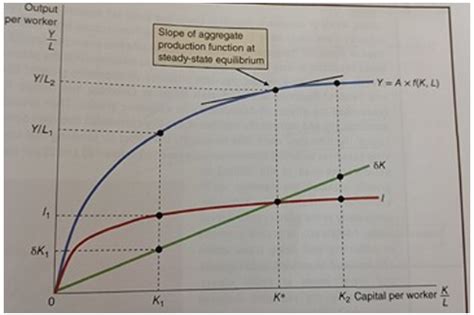 Macro Equations Models Flashcards Quizlet