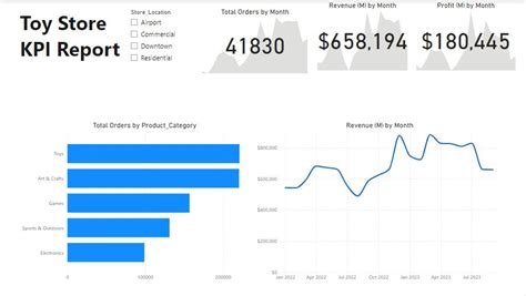 Powerbi Dataanalysis Kpi Datastorytelling Sidra Choudry
