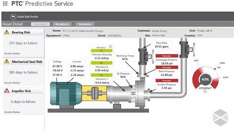 Thingworx Analytics Flowserve Pump Most Popular Ptc Demo Video Gallery Iot