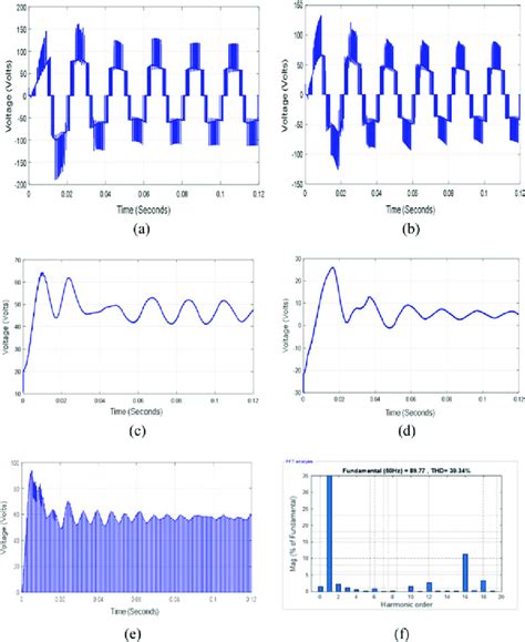 Line To Line Output Voltage Of A Tptl Npc Mcaeb Zsi For A K 01 B K