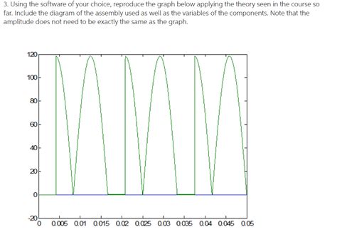 Solved 3 Using The Software Of Your Choice Reproduce The