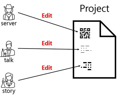 Vcsversion Control System과 Git