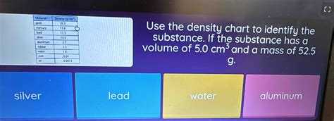 Solved Use The Density Chart To Identify The Substance If The