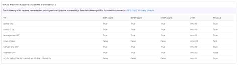 plugin 123 vms exposed to spectre vulnerability override vm
