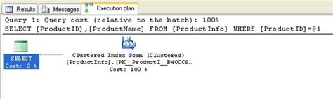 Data Conversion In SQL Server Simple Talk
