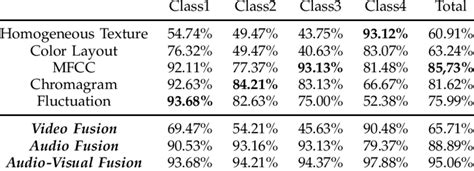 Classification Performances For Test Dataset Download Table
