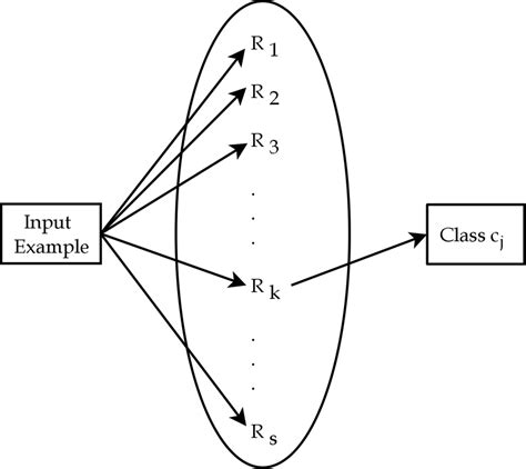7 Classic Fuzzy Reasoning Method Download Scientific Diagram