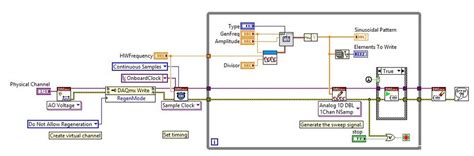 Variable Frequency Signal Generation Using Labview Ni Community
