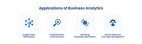 What Is Business Analytics A Complete Guide