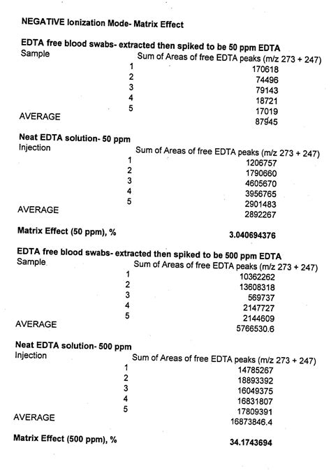 Edta Test Was It Ever Used Again Rticktockmanitowoc