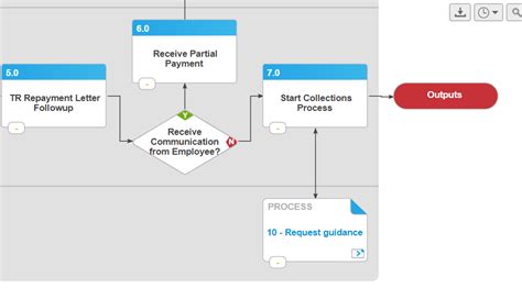Nintex Promapp Conditional Process Link Arrows Are Showing As Bi