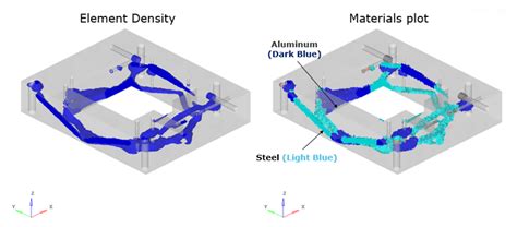 Os E 0896 Multi Material Topology Optimization Of Automotive Cradle