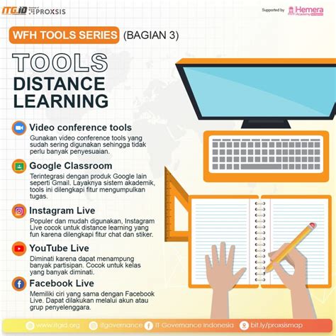 Wfh Tools Series Bagian 3 Tools Distance Learning Ketika Wfh