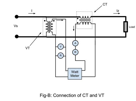 Electrical Systems CT And VT Comparison And Connection
