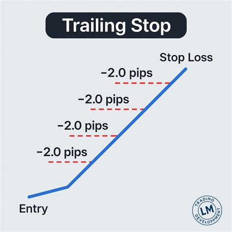 Trade Manager Basic Breakeven And Trailing Free Download Trading Utility For Metatrader 4